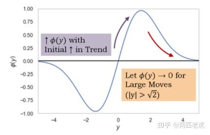 【模型解读】Enhancing Time Series Momentum Strategies Using Deep Neural ...