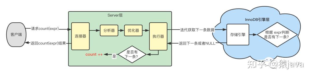 深度剖析：MySQL count() 函数，这下彻底明白了！ - 知乎