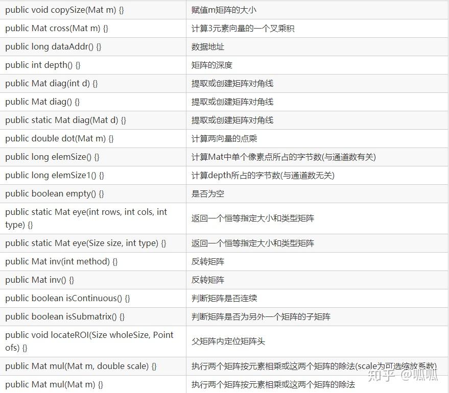 Android OpenCV（二）：Mat像素操作 - 知乎