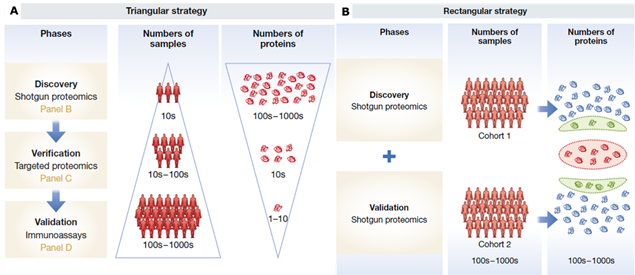 4300针，43天，2.5亿张二级图谱timsTOF Pro的4D-DIA蛋白质组学 - 知乎