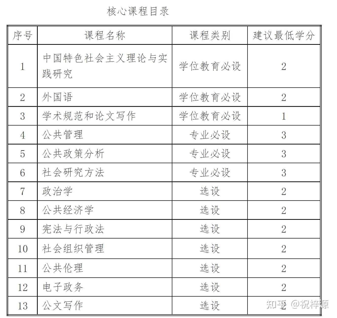 MBA和MPA有什么区别？ - 知乎
