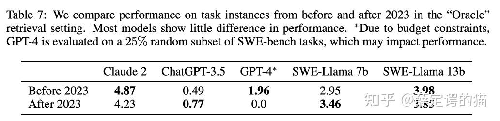 论文笔记-SWE-BENCH: CAN LANGUAGE MODELS RESOLVE REAL-WORLD GITHUB ISSUES? - 知乎