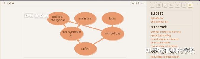Obsidian插件：Breadcrumb允许用户在笔记之间建立起层级和关联性 - 知乎