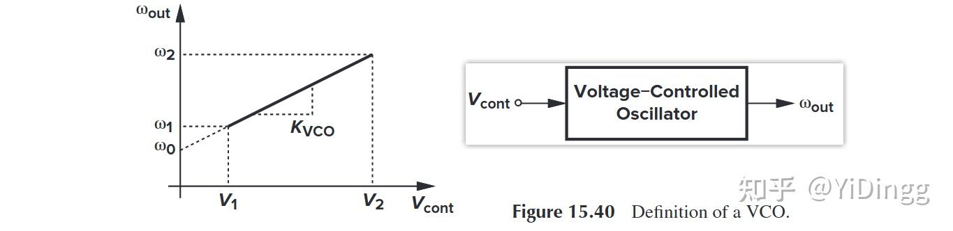 模拟 CMOS 集成电路：第十五章——振荡器基础 (Ring Oscillators, LC Oscillators, VCOs) - 知乎