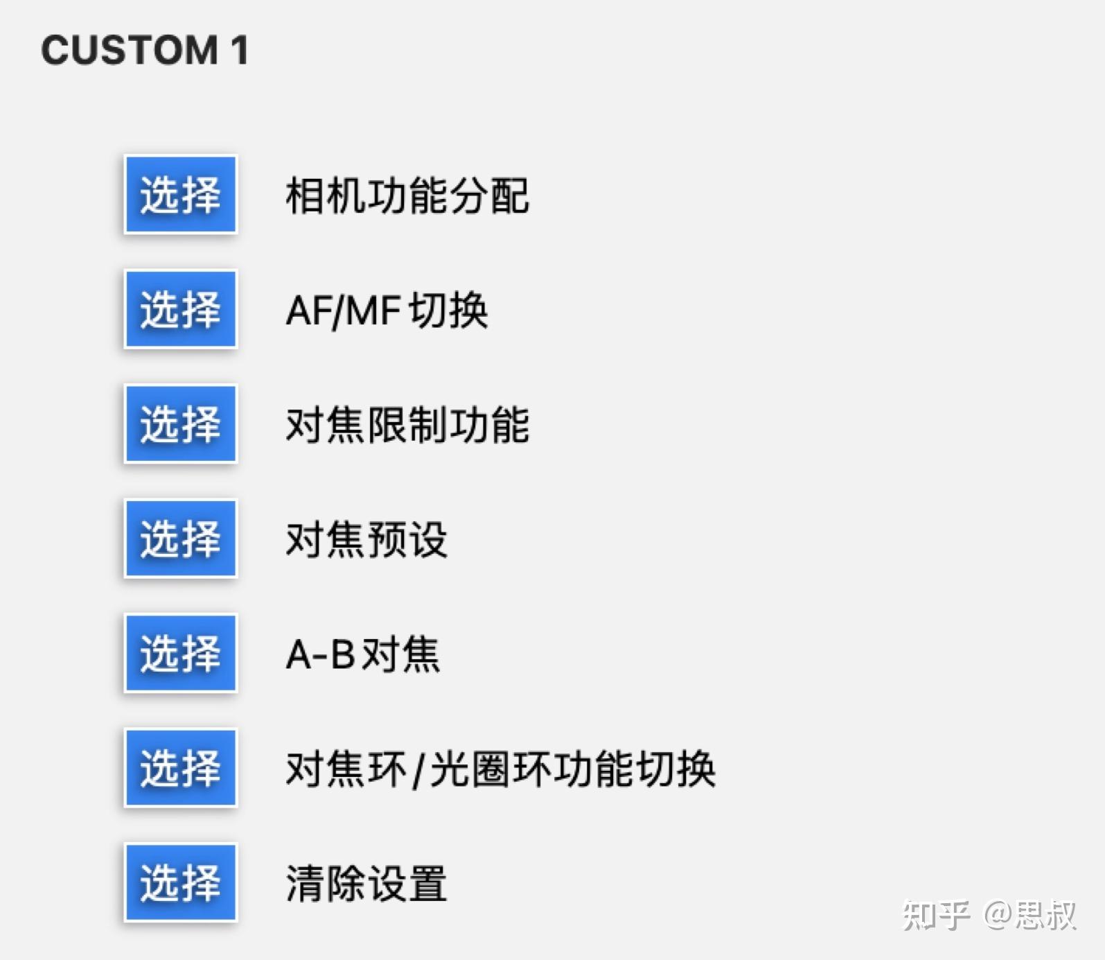 索尼70-200f4二代+二倍镜和腾龙50 400如何选择？ - 知乎