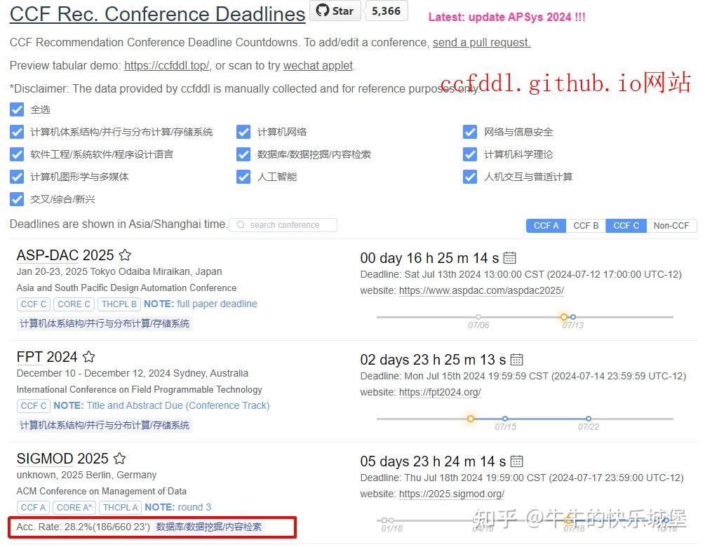 CCF推荐的会议，中了一定要参加会议吗？ - 知乎