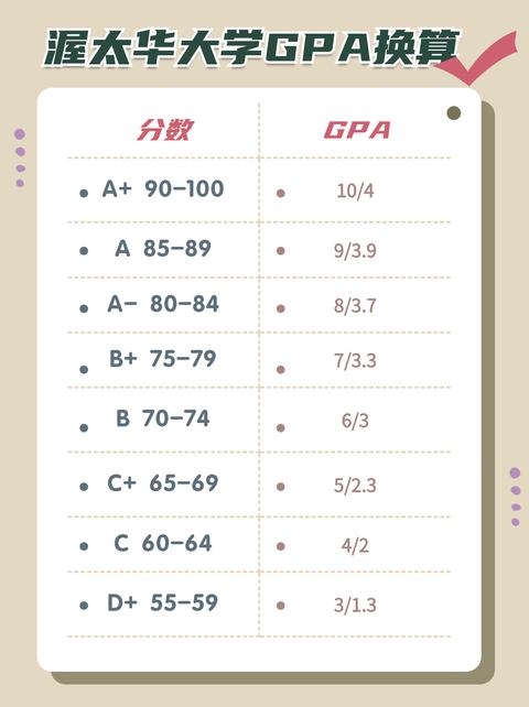 加拿大渥太华大学成绩单GPA换算汇总 - 知乎