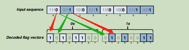 cub库(三) block radix sort 方法 - 知乎