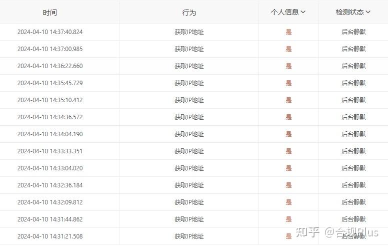 标准应用 | GB/T 35273中“收集个人信息的最小必要”相关条款技术解析 - 知乎