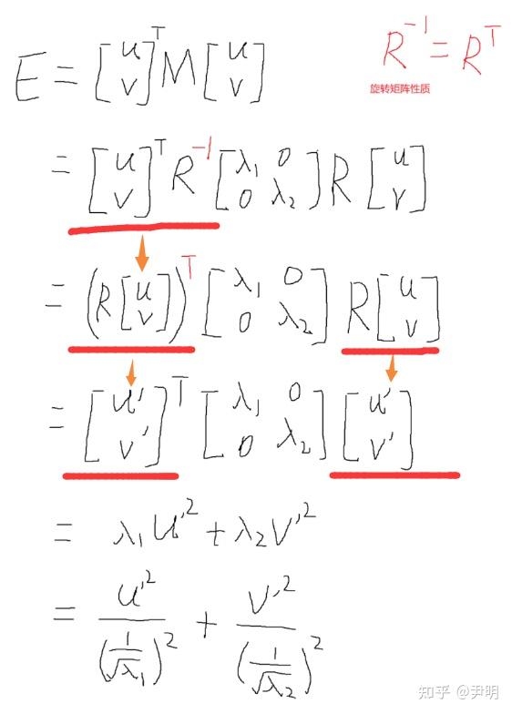 计算机视觉CS131：专题5-局部特征（Harris角点） - 知乎