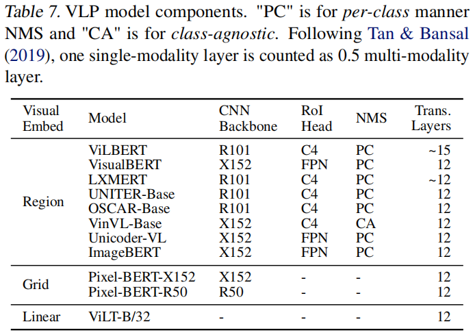 ViLT 论文精读&讲解 - 知乎