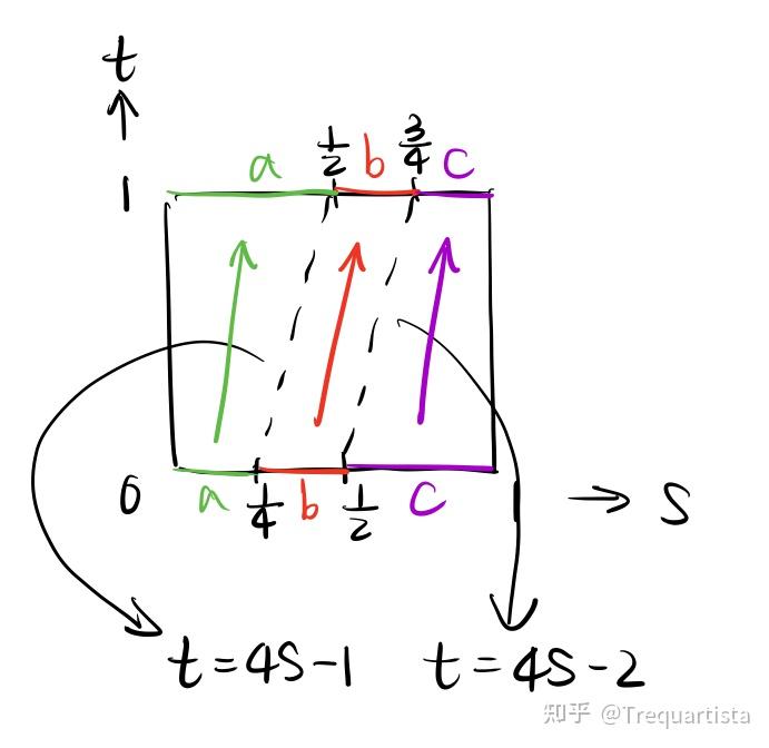 Fundamental Groupoid的优势究竟在哪里？ - 知乎