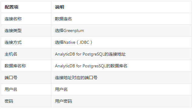 使用Kettle导入数据到ADB for PostgreSQL - 知乎
