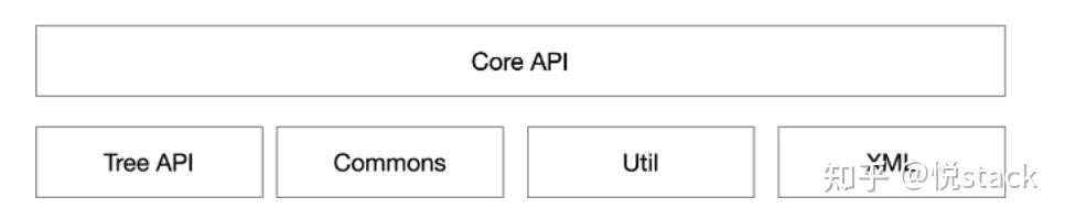 Java 字节码操纵框架——ASM - 知乎