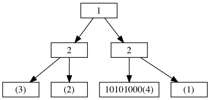 [原创]比特退化树介绍 - 知乎