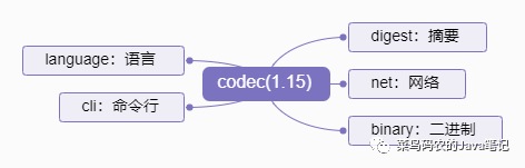 程序员的福音 - Apache Commons Codec - 知乎
