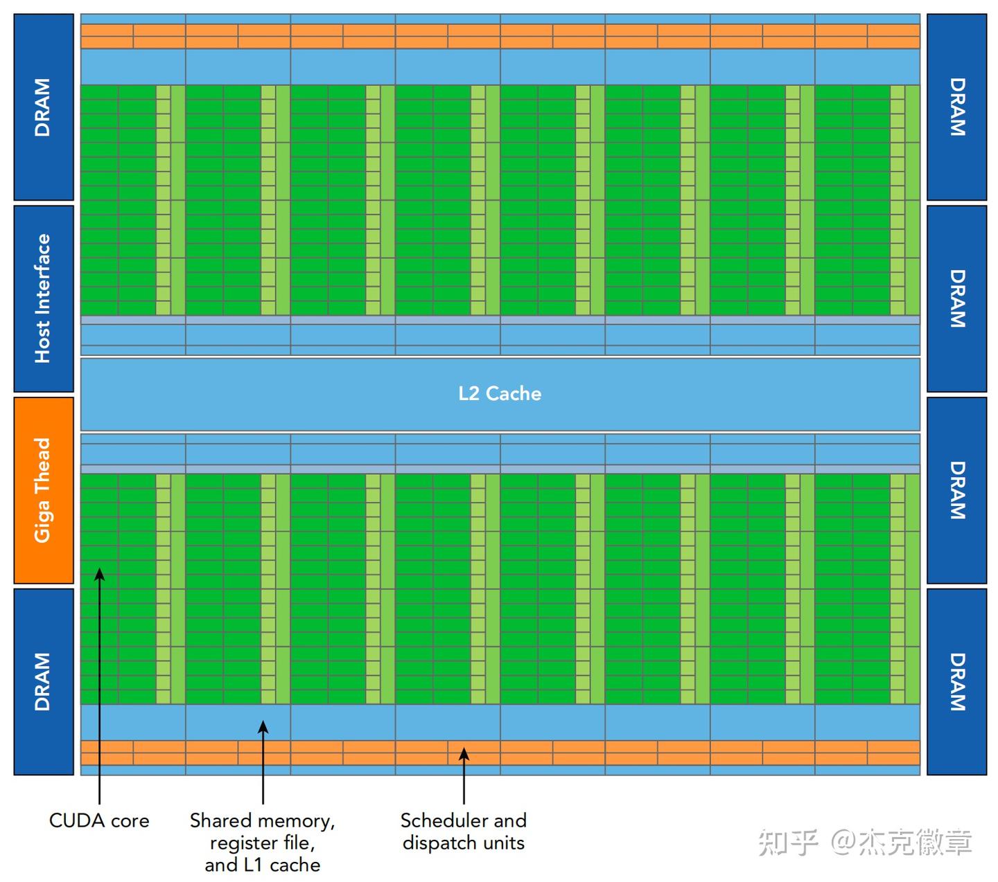 Professional CUDA C programming - chapter 3 - 知乎