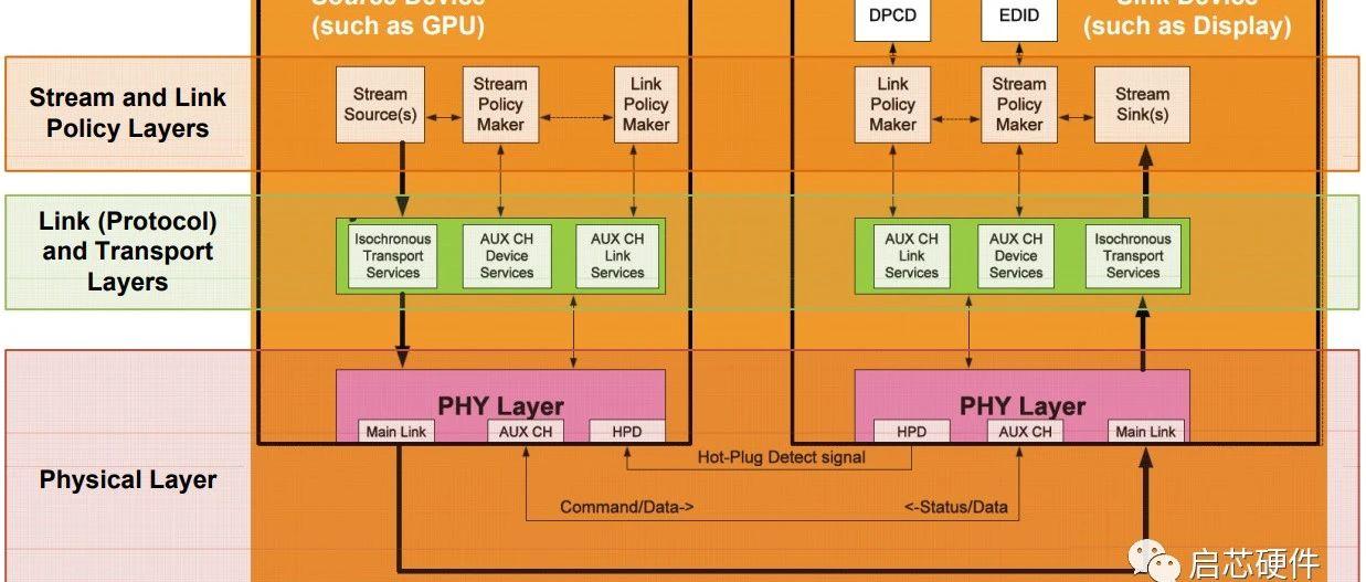 DP2.1与 DP1.4主要特性的详细比较 - 知乎