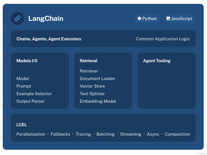 LangChain（0.0.339）官方文档二：LCEL - 知乎
