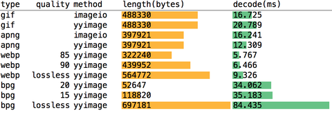 AE 导出 Apng/Webp 从未如此轻松 - 知乎