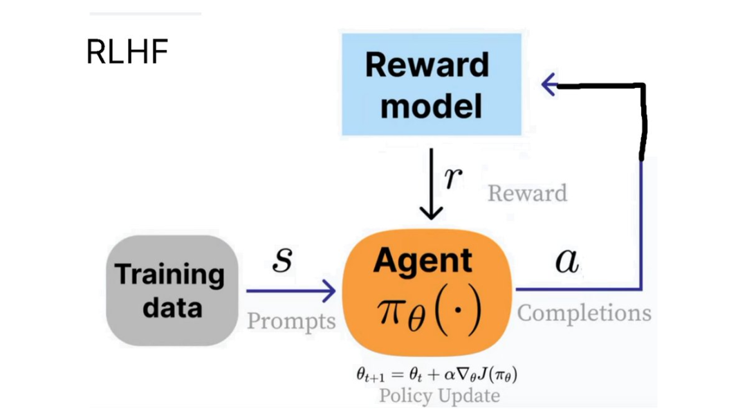 新手必看！强化学习入门指南 | 从RLHF、PPO、GRPO到RLVR，最后到训练推理模型 - 知乎