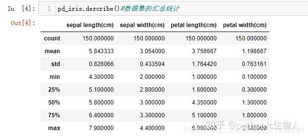 Python可视化26seaborn绘制分面图（seabornfacetgrid） 知乎