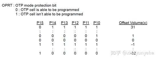 OTP烧写原理 - 知乎