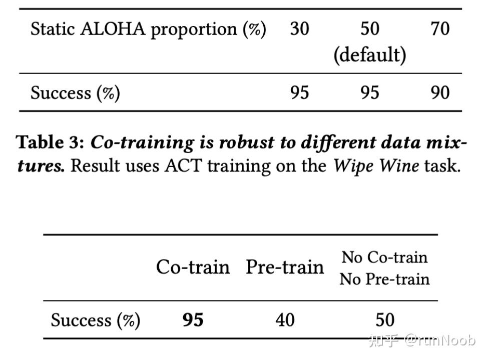 ALOHA&Mobile ALOHA - 知乎