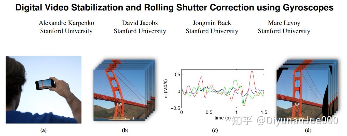 【学术文章】【防抖】Digital Video Stabilization and Rolling Shutter Correction ...