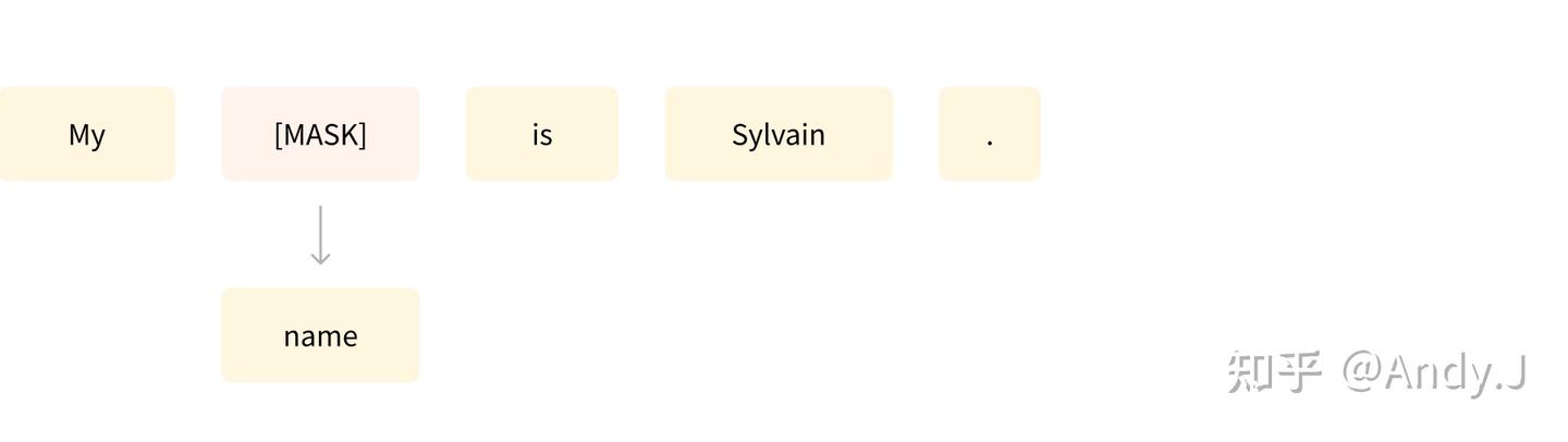 初识Transformer - 知乎