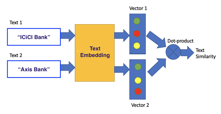万字长文深入浅出文本嵌入（Text-Embedding）技术 - 知乎