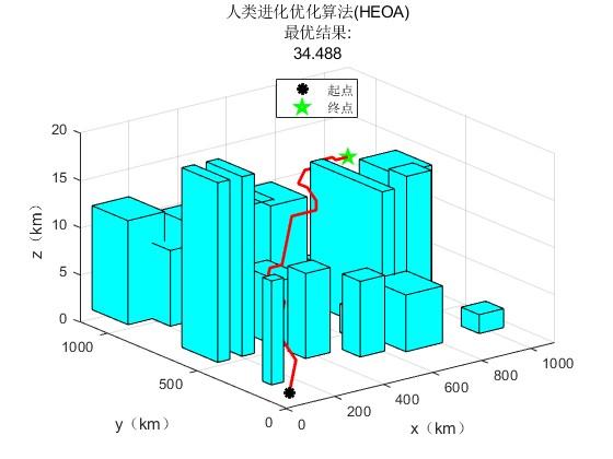 2024年新算法：基于人类进化算法HEOA的城市三维无人机路径规划（复杂地形三维航迹路径规划） - 知乎