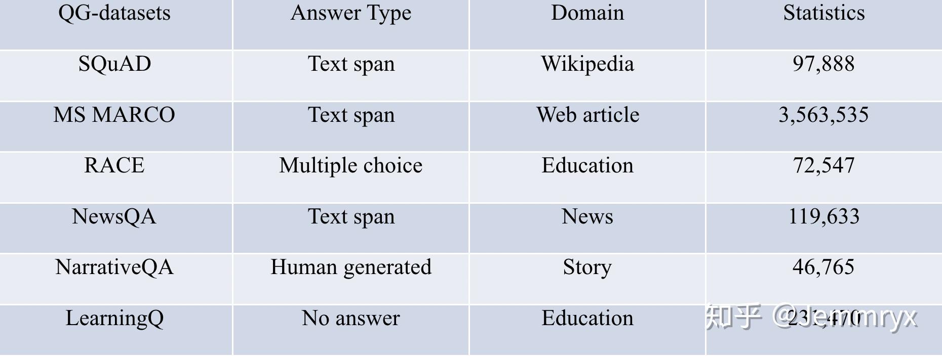 一文了解｜Question Generation （QG）问题生成 - 知乎