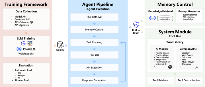 如何提升大模型Agent的能力 ——LLM Agent框架 modelscope-agent 实战 - 知乎