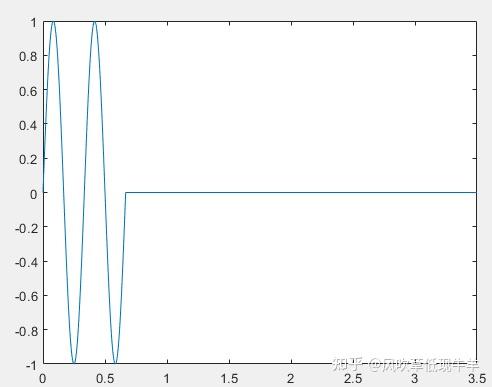 CW模式和CW pulse 模式测试，为何最终CWpulse模式下测试的效率会低很多？ - 知乎