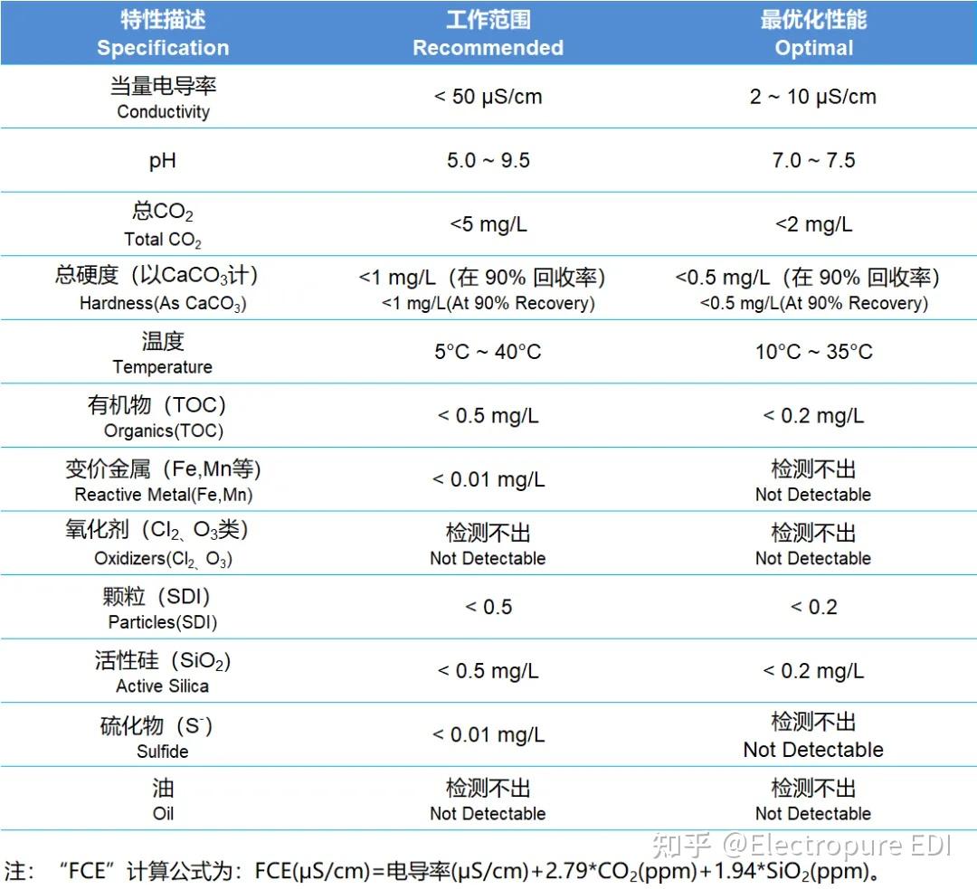 Electropure EDI (二) 测试条件及DC电源相关要求 - 知乎