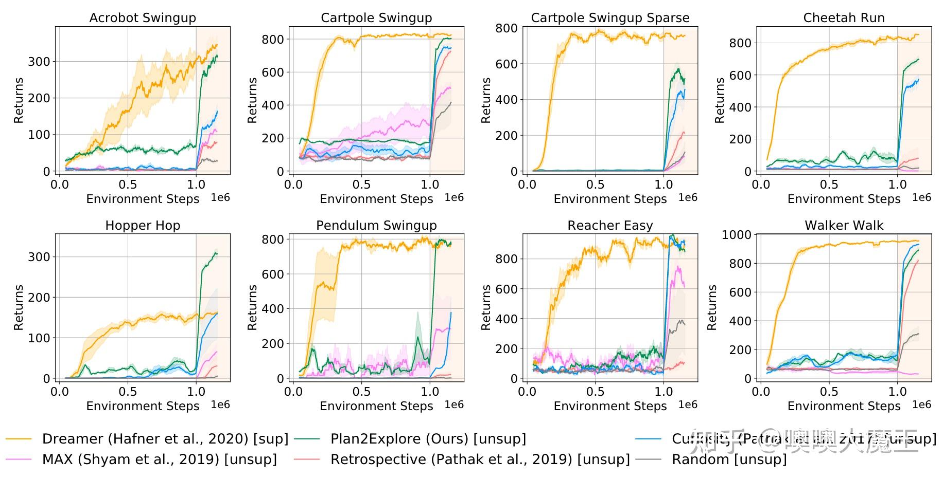 5-Plan2Explore - 知乎