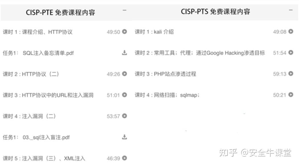渗透测试新手入门：学CISP-PTE的步骤 - 知乎