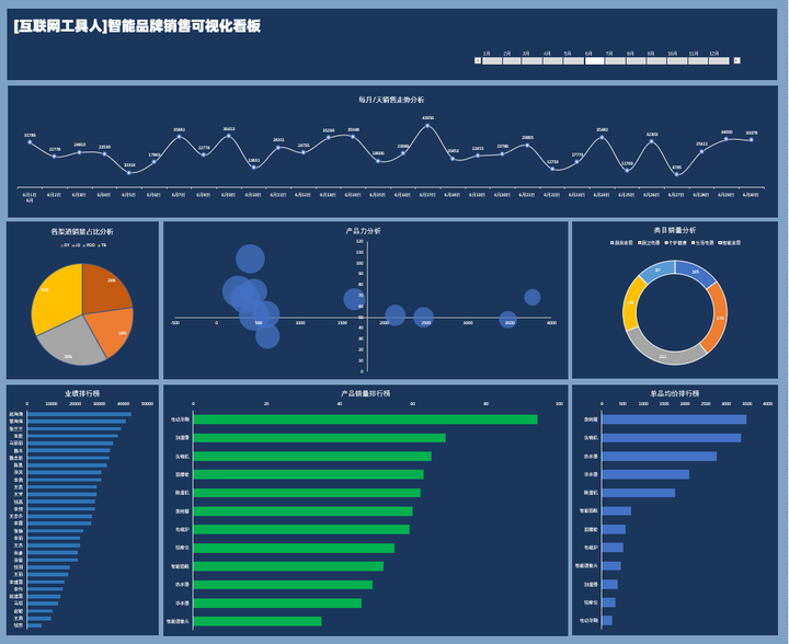 彻底解密EXCEL数据透视表 - 知乎