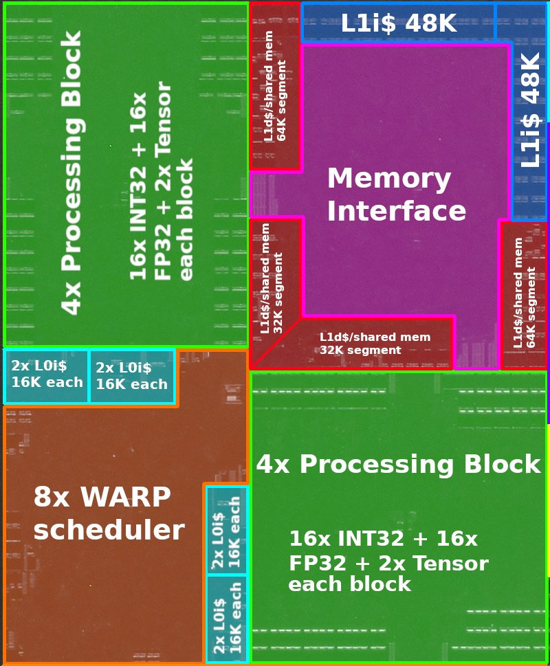 General-Purpose Graphics Processor Architecture 翻译计划（三）：SIMT核心 - 知乎