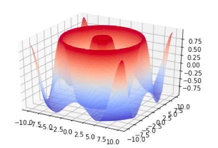 吐血整理！绝不能错过的24个顶级Python库 - 知乎