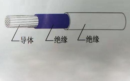 浅谈：C55系列电缆的性能 - 知乎