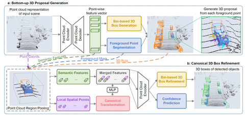 【3D目标检测】3DSSD论文解读与模型解析 - 知乎