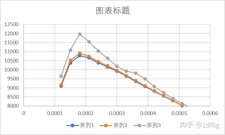0厚度cohesive单元接触设置问题解决 - 知乎