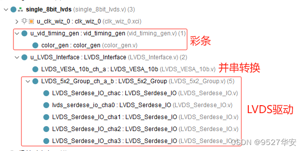FPGA实现LVDS视频输出，纯verilog代码驱动，提供2套工程源码和技术支持 - 知乎
