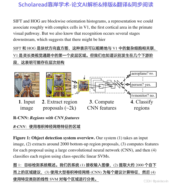 深度学习必读经典论文|Rich feature hierarchies for accurate object detection and semantic segmentation - 知乎
