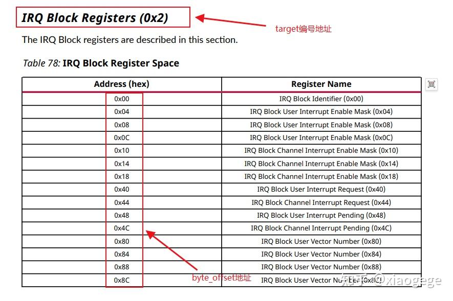 DMA/Bridge Subsystem for PCI Express V4.1系列八 - 知乎
