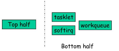 Linux中的中断处理机制 [六] - 从tasklet到中断线程化 - 知乎