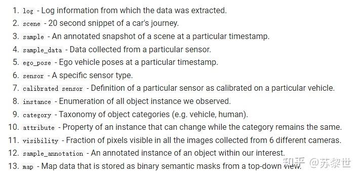 对Nuscenes数据集一无所知？？？手把手带你玩转Nuscenes数据集 - 知乎
