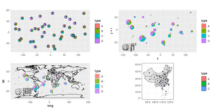 R语言 | ggplot2 scatterpie包 地图叠加饼图 - 知乎